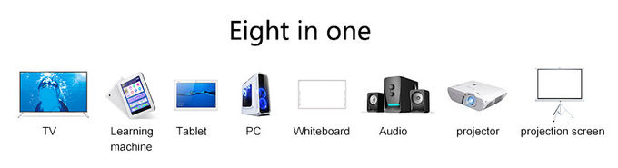 20 Titik Sentuh Panel Display Interaktif / Papan Tulis Interaktif ...